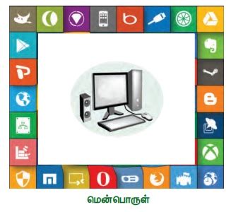 மனபரள மறறம மனபரளன வககள வனபரளம மனபரளம பரவம அலக ஆம