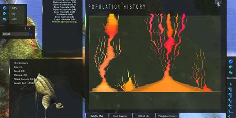 The Best Games Based On The Concept Of Evolution