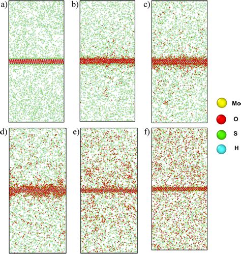 Snapshots Of The Simulation System At A 25 Ps B 95 Ps C 165 Ps Download Scientific
