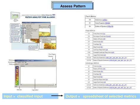 PPT Spatial Pattern Analysis PowerPoint Presentation Free Download ID