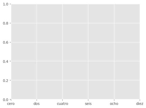 personalización de ejes en matplotlib guía avanzada