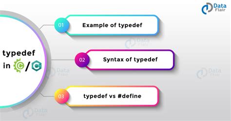 Typedef In Cc Quiz Included Dataflair