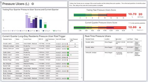 Real Time Qms And Casper Report Dashboard Main Dashpoint Analytics