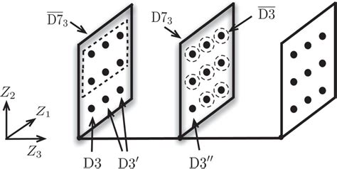 An Example Of D Brane Models In Which All The Twisted And Untwisted Rr