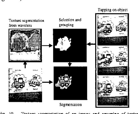 Figure 10 From Figureground Segregation From Human Cues Semantic Scholar