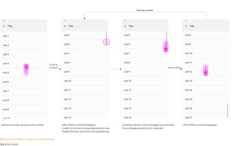 Basicinteractionscrollbar Group 3 2x Png