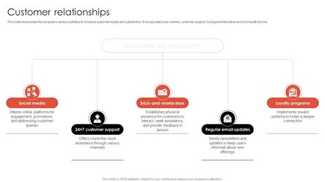 Customer Relationships Doordash Business Model Bmc Ss Ppt Sample