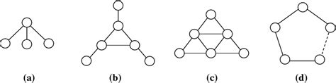 Forbidden Subgraphs For Unit Interval Graphs A Claw B Net C Tent