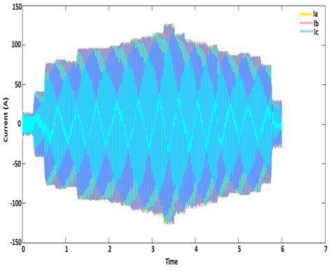 Current Injected To The Grid Download Scientific Diagram