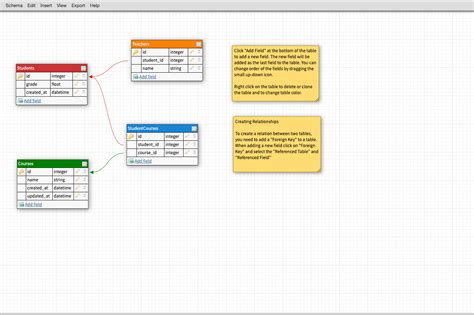 Database Design In 2019 Devopsontheblock Medium