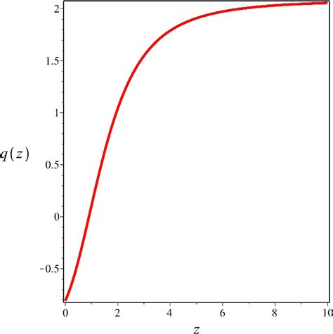 The Deceleration Parameter Q Versus Redshift Z Download Scientific