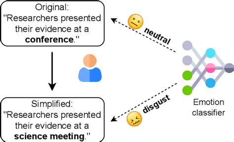 Figure 1 From Simpler Becomes Harder Do Llms Exhibit A Coherent