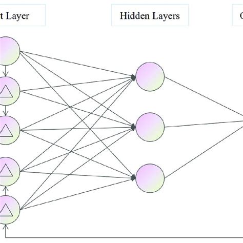 The Flowchart Of Lstm Download Scientific Diagram