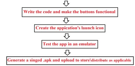 Android Studio Vs Xamarin Similarities And Differences In App Development EverythingAboutIntune