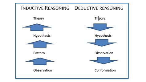 Inductive And Deductive Methoddrjaganmohana Rao Gurugubelli Pptx