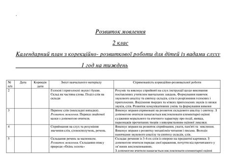 Інклюзія Розвиток мовлення План Вада слуху Робоча програма Українська мова