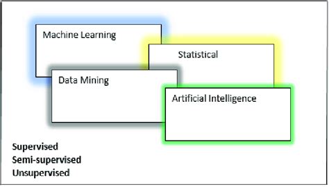 Anomaly Detection Technique Is Wsns Download Scientific Diagram