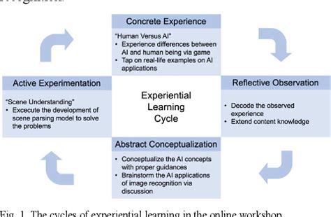 figure 1 from an experiential learning approach to learn ai in an