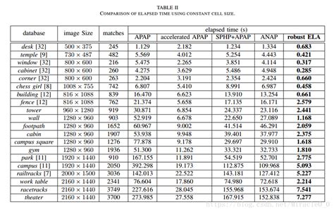 阅读笔记（tmm2018）parallax Tolerant Image Stitching Based On Robust Elastic Warping Csdn博客