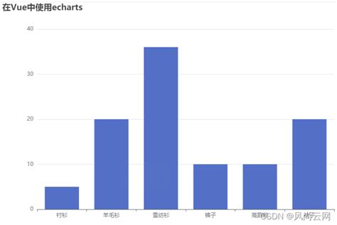 Vue项目中echarts图表库图表引入不显示问题echarts风尚云网 Vue Vue项目中echarts图表库图表引入不显示问题echarts风尚云网 Vue