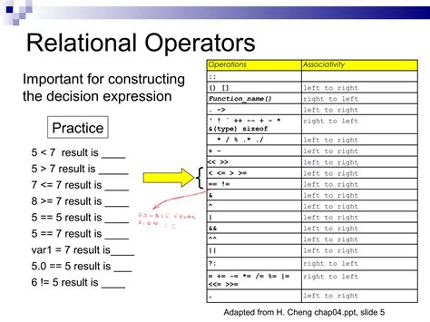 The Three Basic Selection Structures In C Programming Concepts Ppt