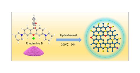 Hydrophobic Carbon Dots Derived From Organic Pollutants And