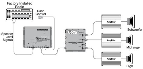 Car Audio Dsp Wiring Diagram At Karen Gill Blog