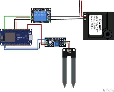 Sistem Penyiraman Tanaman Otomatis Dan Manual Berbasis Iot Telegram
