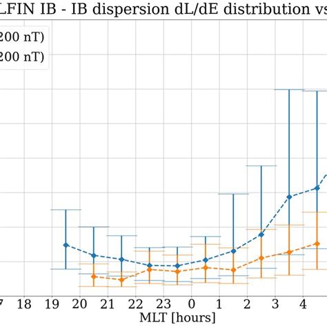 Activity Dependent Mean And Probability Weighted Standard Deviation Of Download Scientific