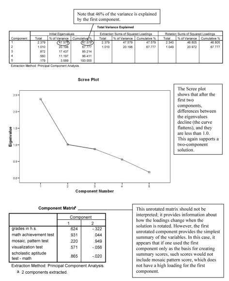 Problem 4 2 Principal Components Analysis On Achievement Variables