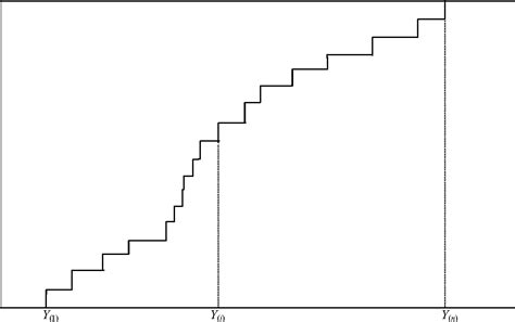 Figure 2 From Validating Simulation Models Using Resampling Semantic