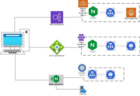 How To Publish Python Application On Windows Iis Server Semih Arsan