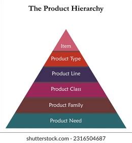 Product Hierarchy Images Stock Photos D Objects Vectors Shutterstock