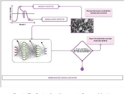 figure 1 from ai based segmented anomaly detection semantic scholar
