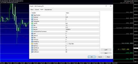 Safe Scalping Ea The Forex Geek