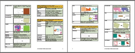 Welcome To FME Workbench