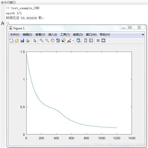 matlab对深度学习工具包deeplearntoolbox的例子实现 deep learning toolbox百度网盘 csdn博客