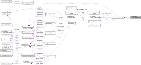 Assetpreparationv2materialupdatematerialrequest Struct Reference Ansys Developer Portal