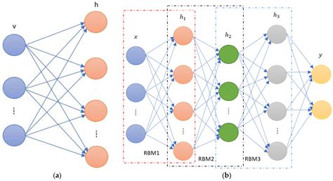 Algorithms Free Full Text A Review On Data Driven Condition Monitoring Of Industrial Equipment