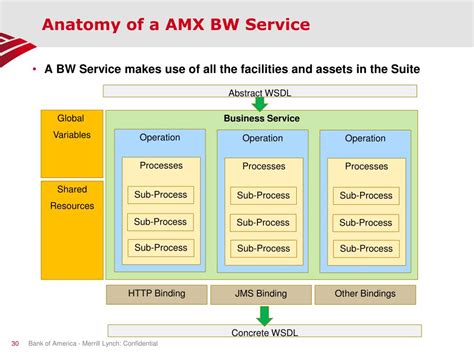 PPT Introduction To TIBCO Active Matrix BusinessWorks SOA Suite PowerPoint Presentation ID
