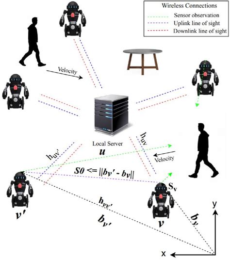 figure 1 from master s thesis federated learning for enhanced sensor reliability of automated