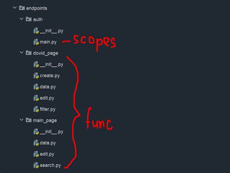 Oauth 20 Scopes Fastapi Oauth2 Stack Overflow