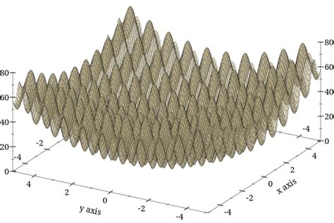 an example on differential evolution