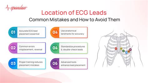 Ecg Leads View Of Common Ecg Lead Placement Errors Part I Limb Lead