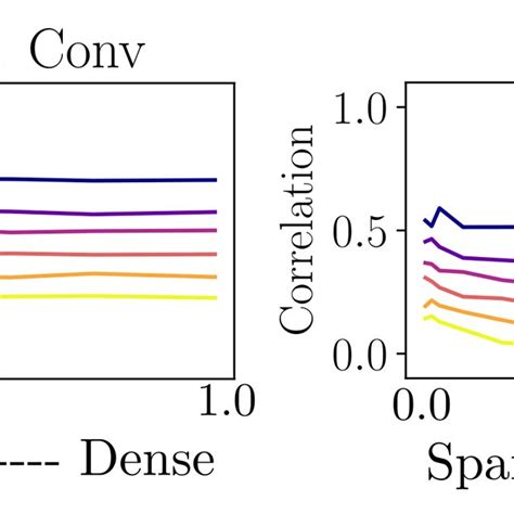 comparison of binding operations the unbinding performance was