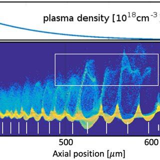 Electron Phase Space Diagram From The PIC Simulation27 28 The Y Axis Download Scientific