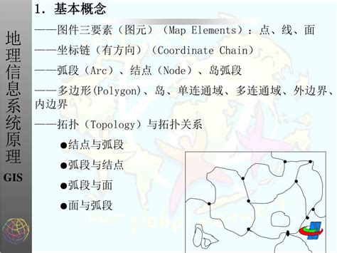 Ppt §2 3 栅格数据结构 Powerpoint Presentation Free Download Id 5956022