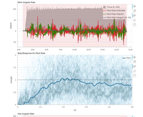 Mc Pid Calibration For Custom Stereo Camera Payload Px4 Autopilot
