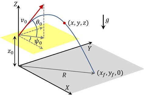 Construct A Simulink Model Set Up An Equivalent Chegg