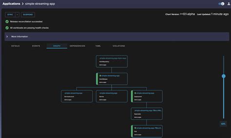 Create An Application Delivery Pipeline With Gitops Exercise